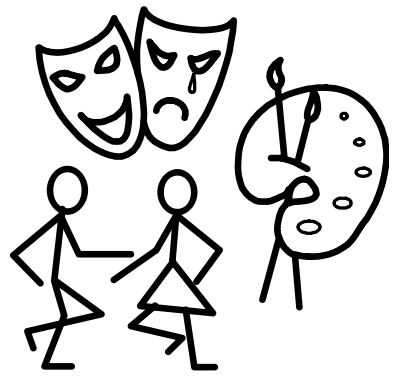 Expressive Arts Curriculum Overview – Sandside Lodge School | Special ...