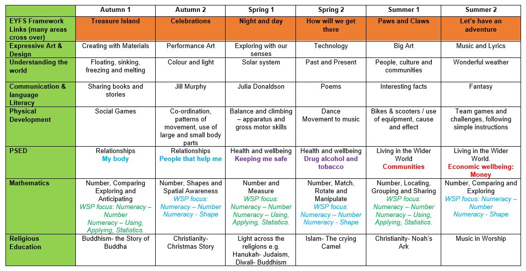Curriculum Areas – Sandside Lodge School | Special Educational Needs ...